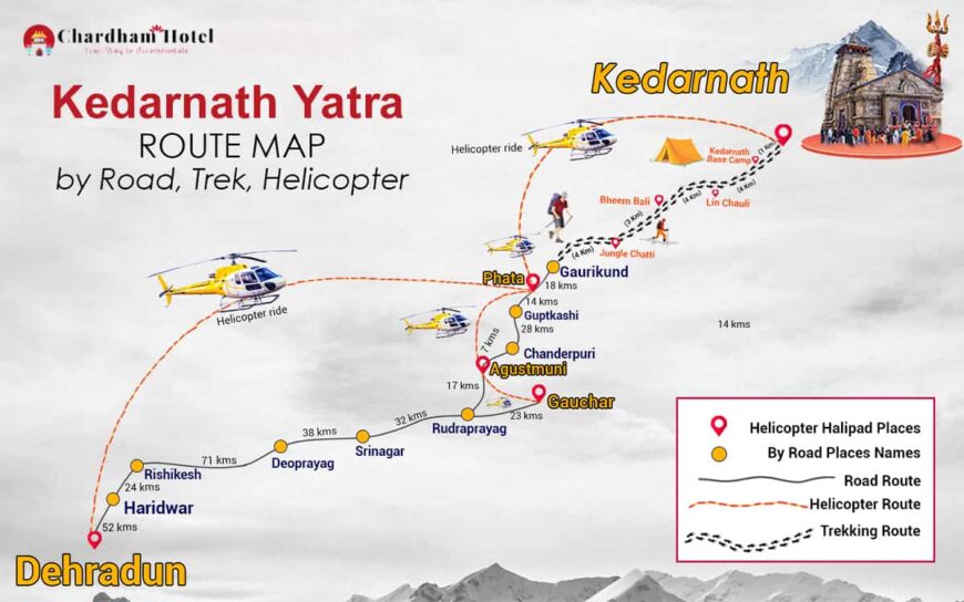 Kedarnath Yatra Route Map - How to Reach, Distance